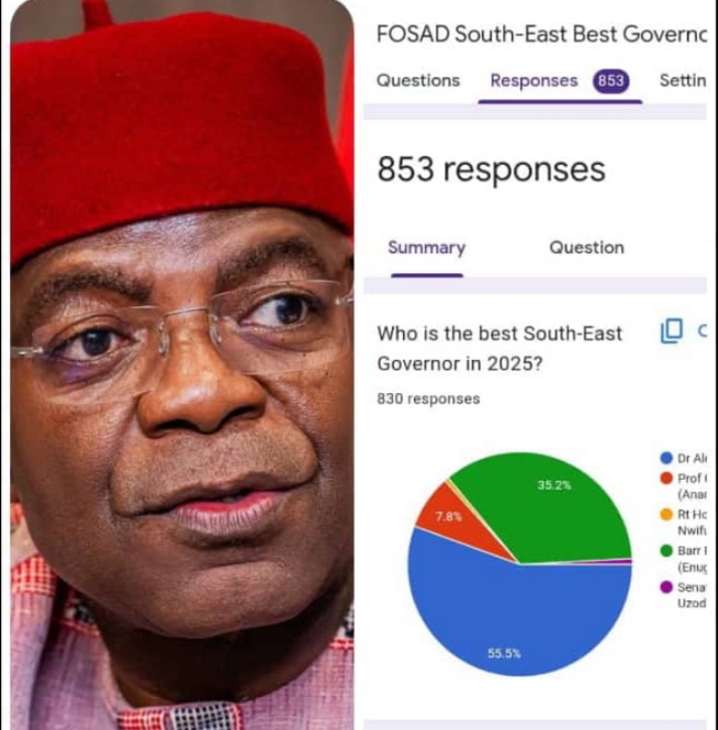 Breaking! Alex Otti emerges FOSAD South-East Best Performing Governor ...